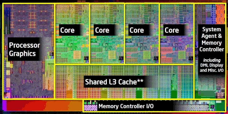 Hoeveel CPU Cores Heb Je Nodig 2022 Guide CPU Ninja UAC Blog