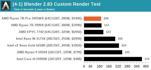 Best Ryzen CPUs [2024 Buying Guide] - CPU Ninja