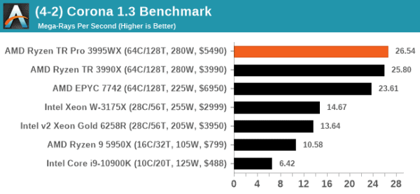 Best Ryzen CPUs [2024 Buying Guide] - CPU Ninja
