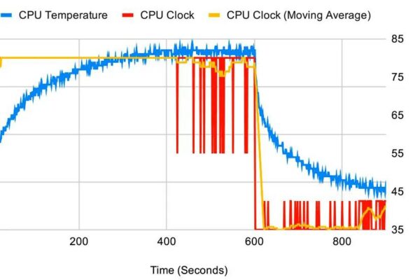 Best CPU Temperatures For Gaming [2024 Guide] - CPU Ninja