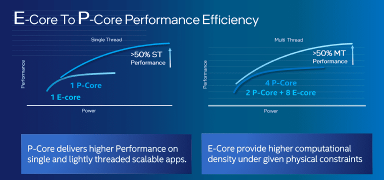 What Are P-Cores And E-Cores On Intel CPUs? [Guide] - CPU Ninja