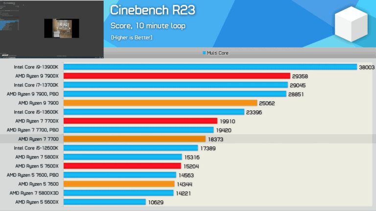 Best Ryzen CPUs [2024 Buying Guide] - CPU Ninja